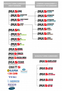 IMA GROUPのご紹介 – 企業情報 | IMA LIFE JAPAN